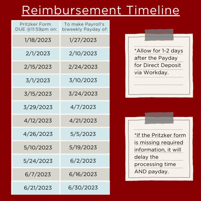 Student Reimbursement Process Timeline Pritzker School Of Medicine The University Of Chicago student-reimbursement-process-timeline-pritzker-school-of-medicine-the-university-of-chicago